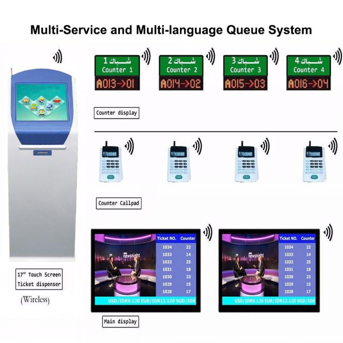 Interactive IR Touch Screen Queue System Ticket Dispenser Token Number ...