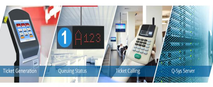 Bank/Hospital/Clinic Service Center Counter QMS Queue Ticketing System
