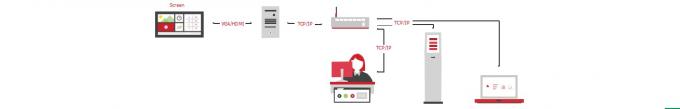 Token Display Queue Management System With Ticket Dispensing Printer ...