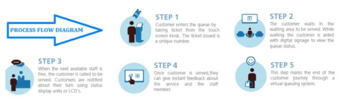 Multifuctional Number Ticket Printer Bank Queue System