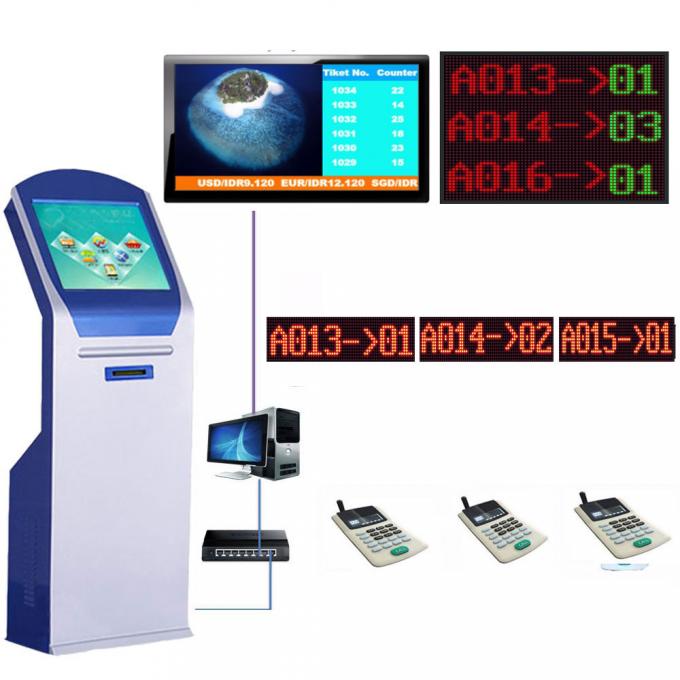 Multi Branch Multilingual Token Number Display Queuing System In Banks