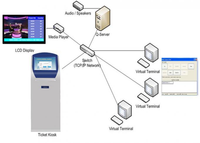 Bank Intelligent 7 inch Touch Tablet Calling Terminal Electronic ...