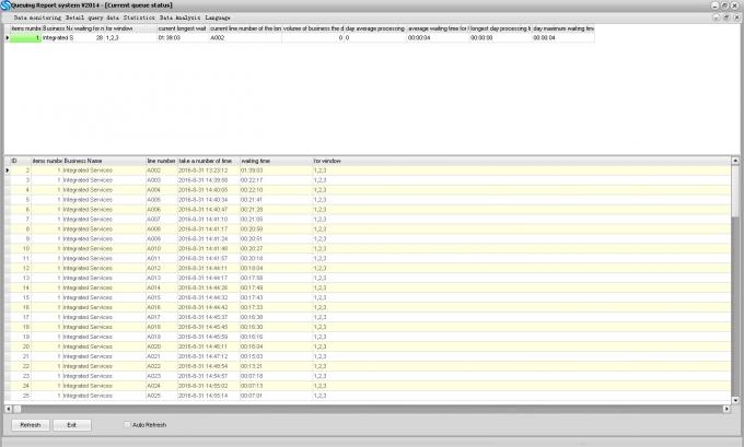 Bank Ticket Issuing Queue System Solution with multiple tellers and ...