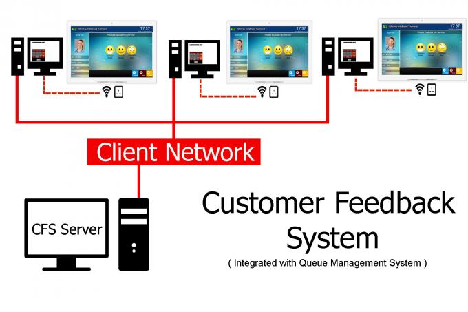 7 Inch 10.1 Inch 12 Inch 15.6 Inch Customer Feedback System