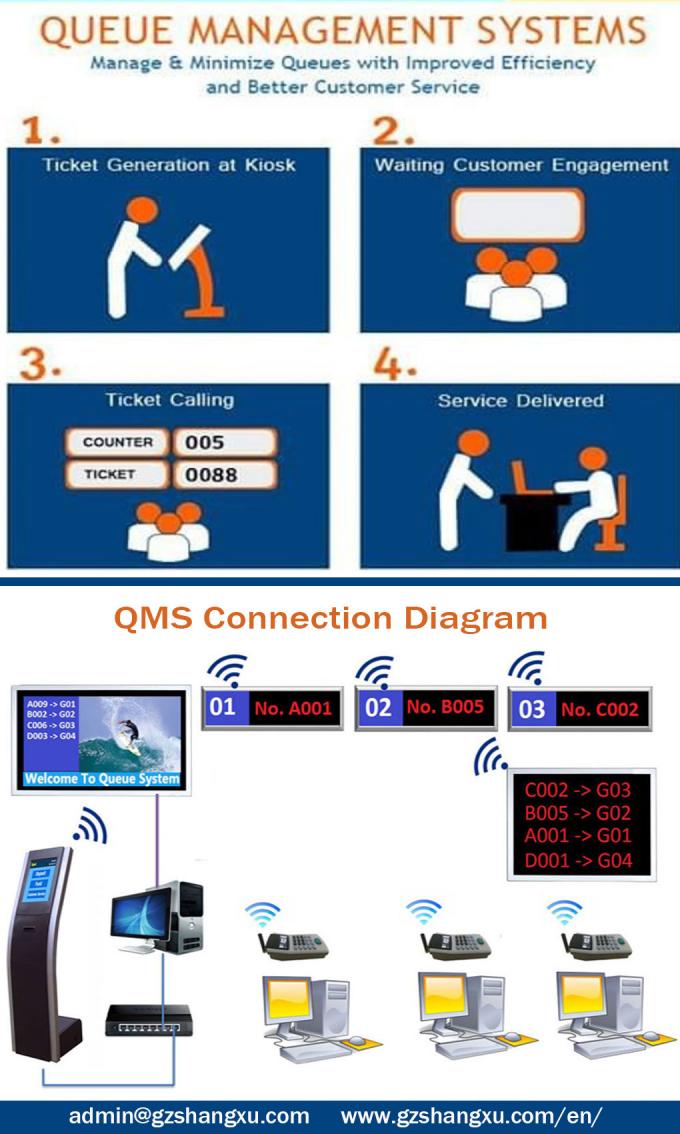 Bank/Hospital Wireless Ticket Dispenser Queue Managmement Calling ...