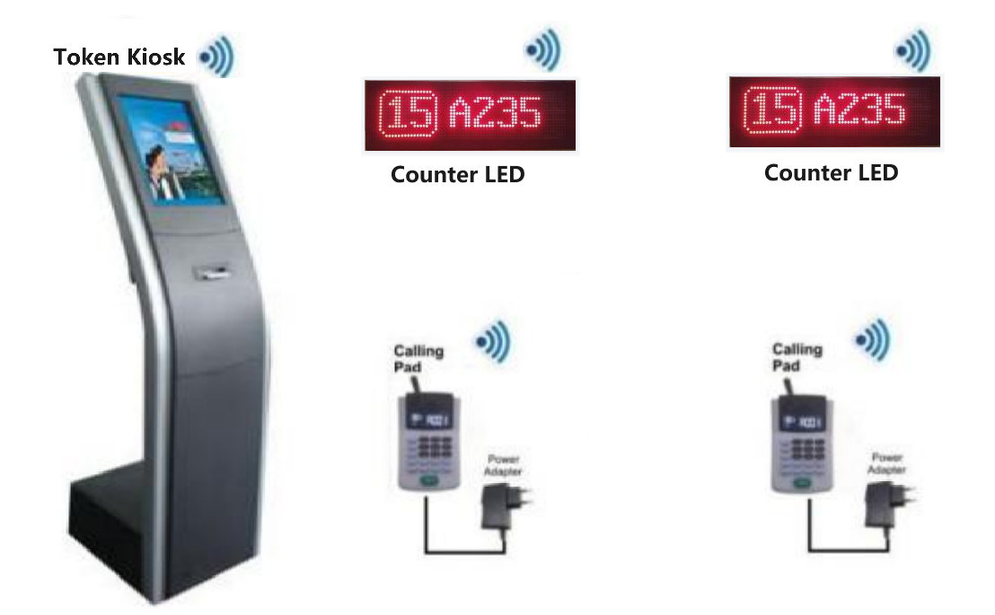 Token Dispenser Kiosk Queuing Management System with Counter LED Display