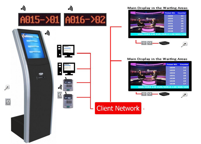Token Display Queue Management System With Ticket Dispensing Printer ...
