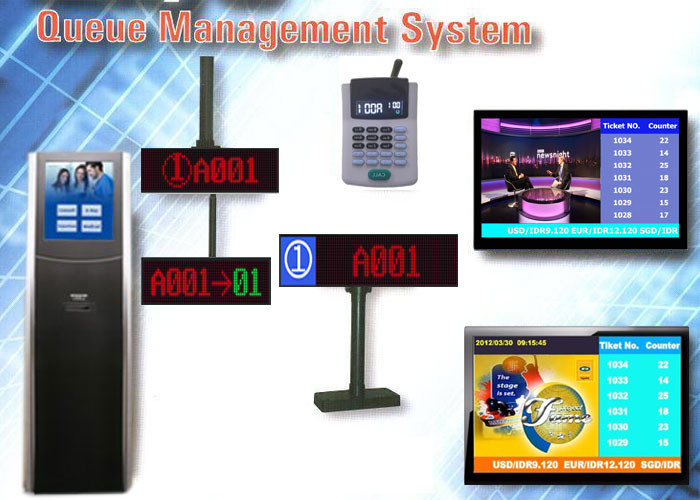 Electronic Web Based Ticket Kiosk Queue Management Display System ...