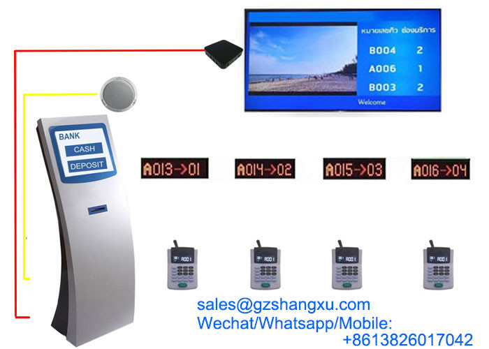 Interactive Intelligent Multimedia Token Number Management Bank Queue ...