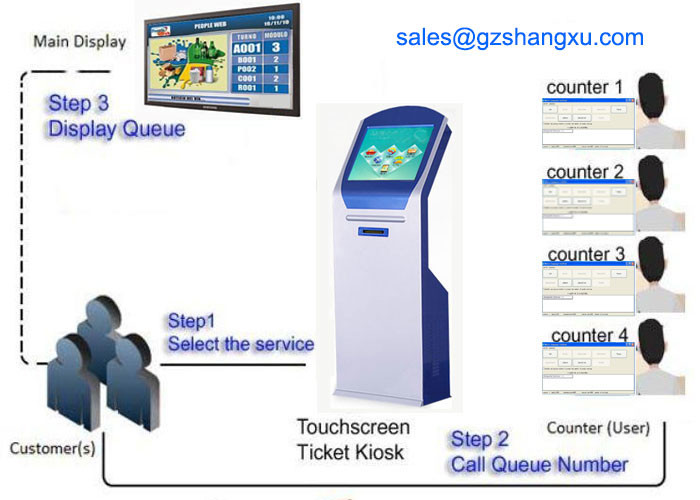 Bank Branch 22 Inch LCD Display Ticket Kiosk Electronic Queue ...