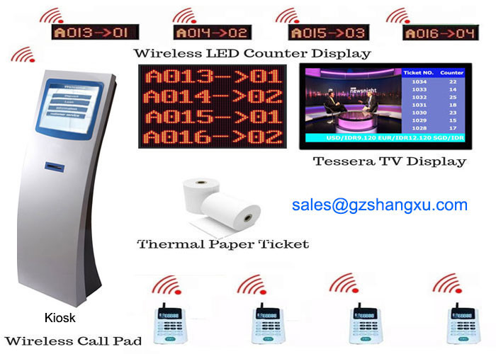 Multiple service queues and waiting areas LCD Counter Display Smart Queue Management System
