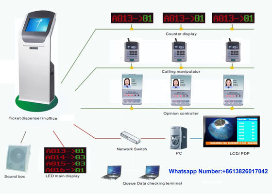 LED Kiosk Queue Management System